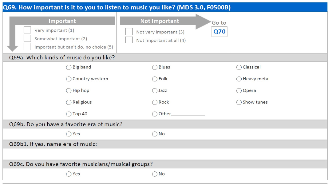 Using the PELI to Advocate for Person-Centered Care | Preference Based ...