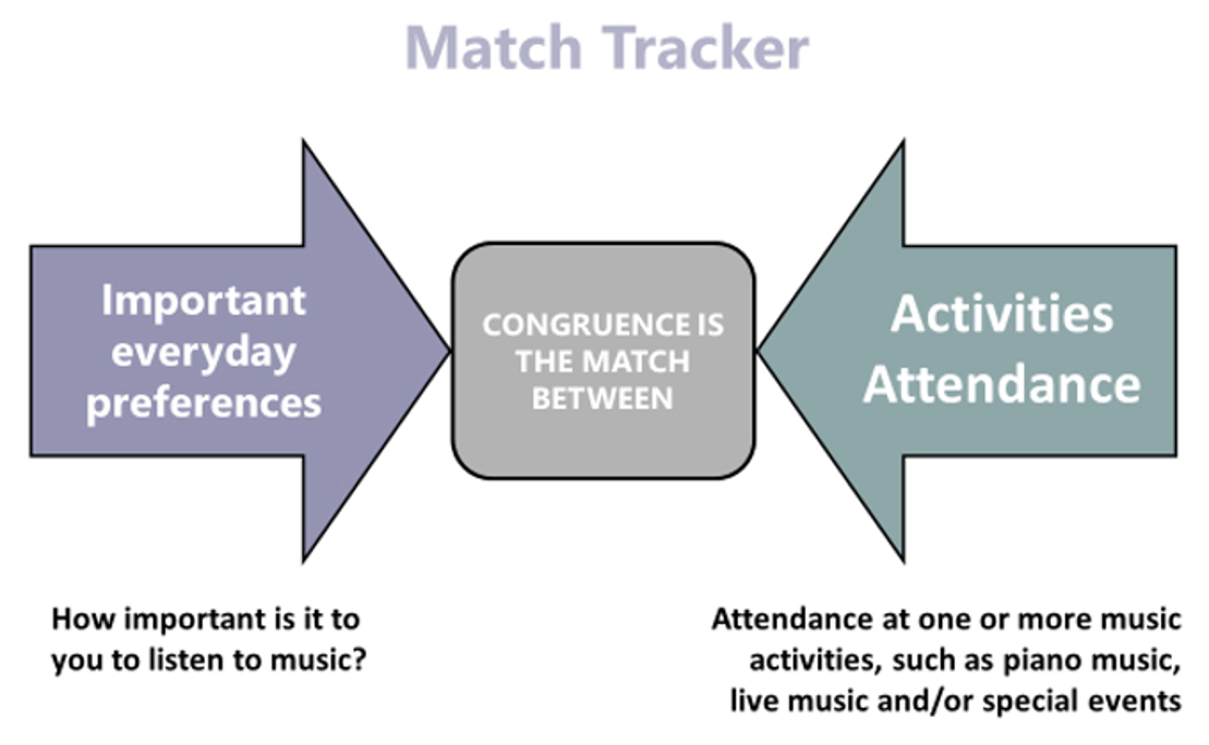The Association of Nursing Home Residents’ Pain with Preference-Based ...